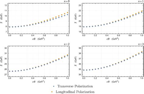 Differential Configuration Entropy For Transverse And Longitudinal Download Scientific Diagram