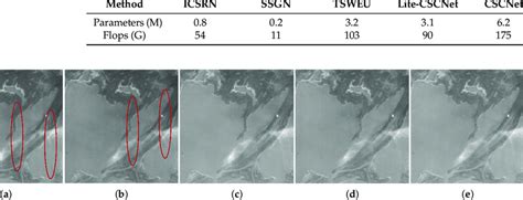Network Parameters And Flops Of Five Deep Learning Based Models