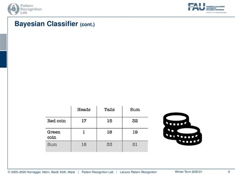 Lecture Notes In Pattern Recognition Episode 3 Basics Bayes