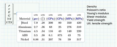 Four Uses For Combo Boxes Ptc Mathcad