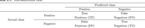 Table 21 From Comparison Of Resampling Methods For Dealing With Imbalanced Data In Binary