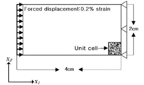 Model Of The Global Problem For The Homogenization Analysis Download Scientific Diagram