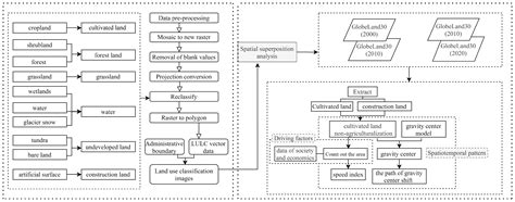 Remote Sensing Free Full Text Spatiotemporal Evolution Of