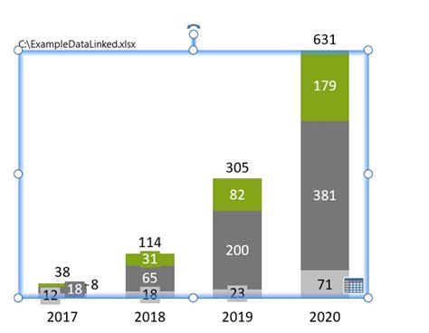 how to link charts in powerpoint to excel data think cell