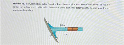 Problem 1 ﻿the Water Jet Is Ejected From The