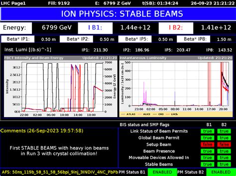 Accelerator Report Sps And Lhc Lead Ion Physics Navigating Technical Hurdles For Success Cern