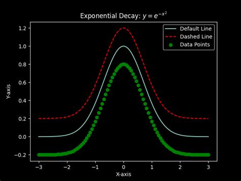 Introduction To Data Visualization With Matplotlib