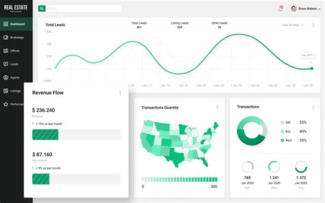Misleading Data Visualization Real Life Examples Xb Software