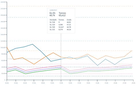 Excel Line Graph Half Solid Dotted Chart In R Ggplot2 Line Chart