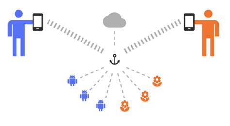 Unity Cloud Build Version Atworksos