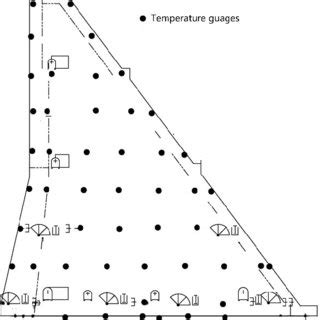 The Arrangement Of Temperature Gauge In Typical Section Download Scientific Diagram