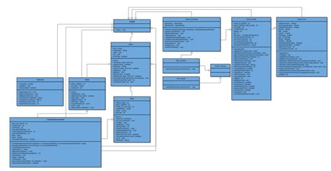 cst 338 software design