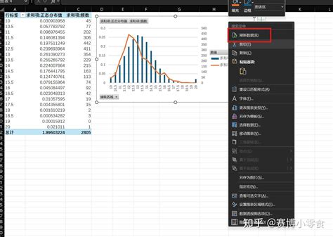 Excel中的图表如何随数据增加而增加 知乎