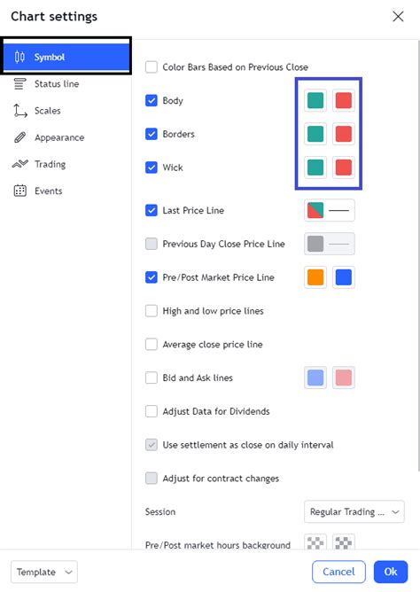 TradingView Candlestick Charts Complete Guide