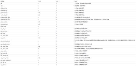 lattice ddr3 ip核使用调试分享 明德扬fpga科教 博客园