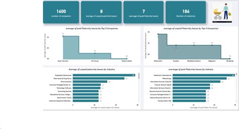 mohamed magdy on linkedin powerbi analytics mavenanalytics