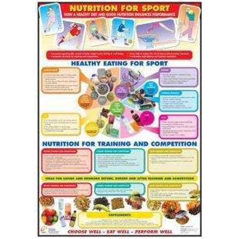 Nutrition For Your Sport Chart Podium4sport Ireland