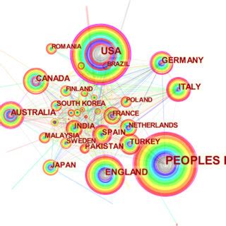 Institutes Visualization Map Network Of Web Of Science Download Scientific Diagram