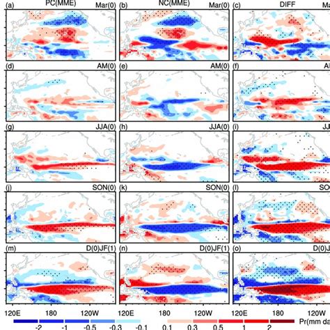 Pdf How Well Can Current Climate Models Simulate The Connection Of