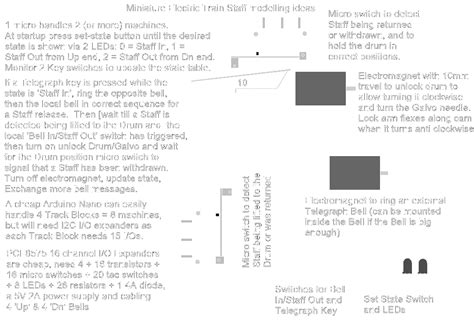 help required for model railway project page 11 project corner