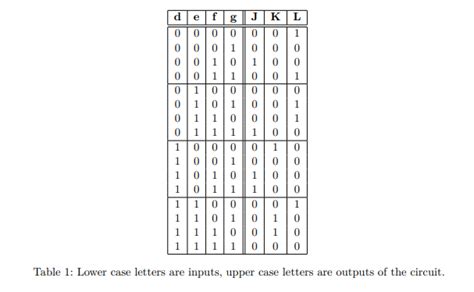 Solved Description This Assignment Will Introduce The Use Of Chegg