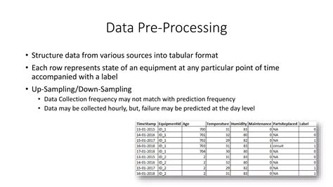 Machine Learning And Predictive Maintenance Pptx