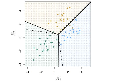 Regularization In Bayesian Models By Quantwony Medium