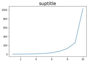 matplotlib複数のグラフを一括表示subplotssubplotでの軸の数値のサイズ変更 Python PySci