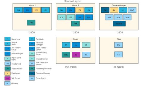 How To Deploy Apache Hadoop Clusters Like A Boss Rtextdatamining