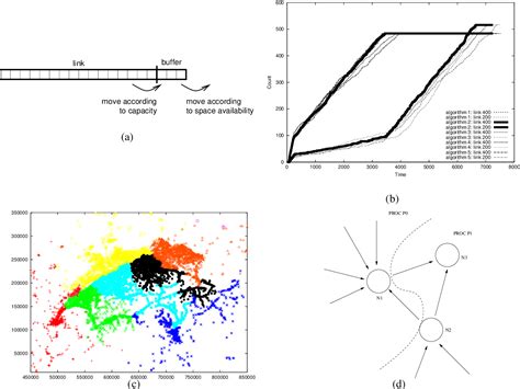 Figure 3 From A Large Scale Agent Based Traffic Microsimulation Based On Queue Model Semantic
