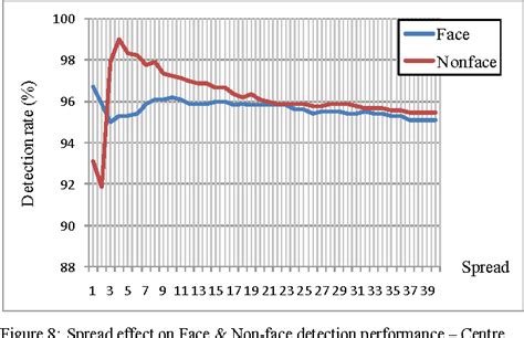 Figure 1 From Face Detection Using Radial Basis Function Neural