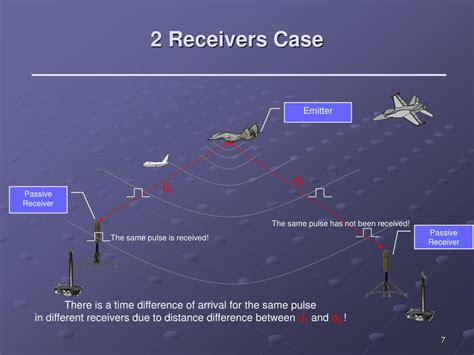 Ppt Multilateration Hyperbolic Location Technique Tdoa Powerpoint Presentation Id381769