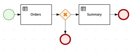Rules Control Order Of Execution Of 2 Drools File In Same Package Stack Overflow