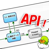 Workflow Sample Episode 540 Easy Billing Operation By Connecting With PayPal Invoice 1