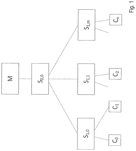 Electronic Communication Network Eureka Patsnap