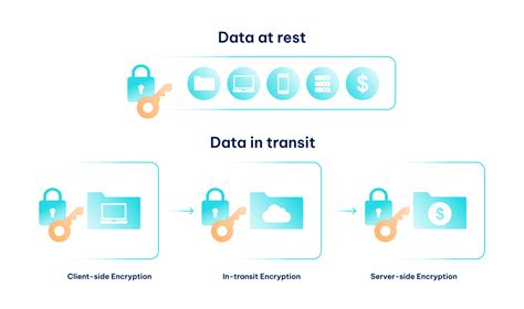 Data Security Best Practices To Safeguard Your Business