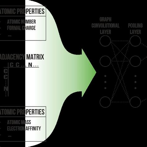 General Workflow Of Training Process Download Scientific Diagram