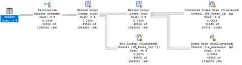 Sql Server 2019 If You Want Adaptive Joins You Need Wider Indexes Darling Data