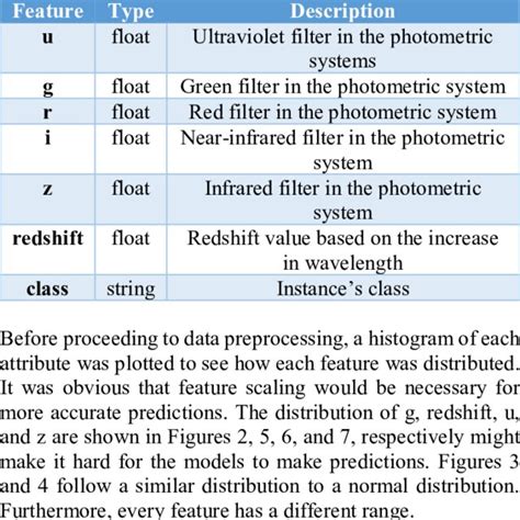 Attributes Relevant To The Task Download Scientific Diagram