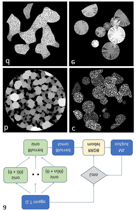 Machine Learning For Tomography Reconstruction A Workflow Blurred Download Scientific