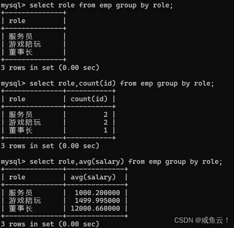 Mysql数据库的增删改查进阶mysql测试过程中用到的增删改查 Csdn博客 Mysql数据库的增删改查进阶mysql测试过程中用到的增删改查 Csdn博客