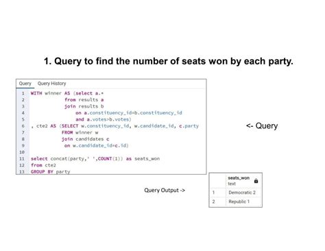 R Dhanesh On Linkedin Datanalysis Sql