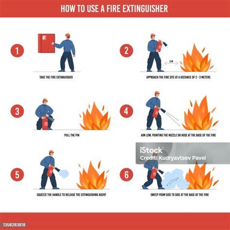 소화기는 보호 헬멧에 소방관과 설명서를 사용 흰색 배경에 평면 벡터 그림 지침서에 대한 스톡 벡터 아트 및 기타 이미지