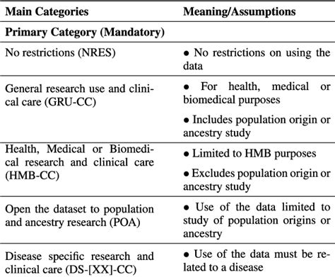 Table 1 From A Consent Model For Blockchain Based Health Data Sharing