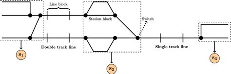 A Comprehensive Yet Simplified Illustration Of Railway Infrastructure