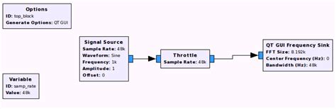 Getting Started With Gnu Radio Hackaday Getting Started With Gnu Radio Hackaday