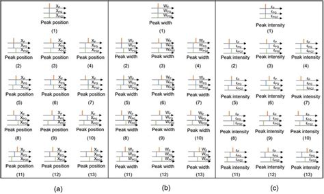 Society For Applied Spectroscopy On Linkedin Patterns Of Cross Peaks In Two Dimensional