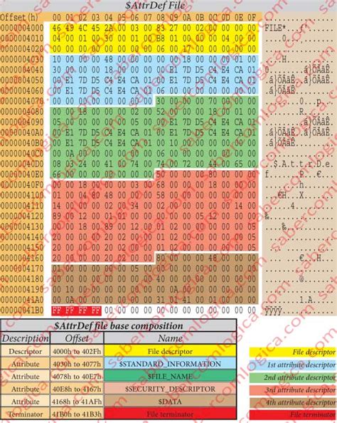 NTFS MFT Metadata Files Saber com Lógica