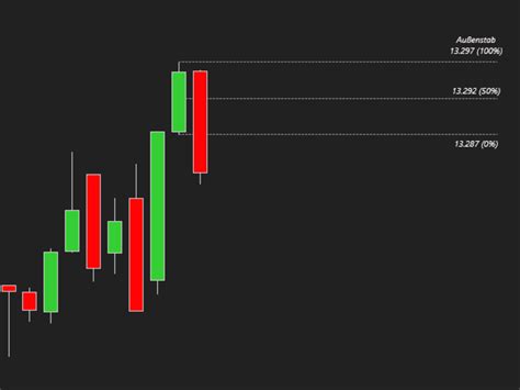Ninjatrader Indicators Or Bots For Your Trading Upwork