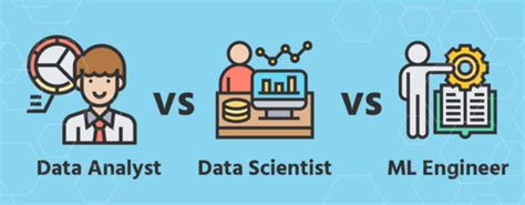 Understanding The Distinctions Data Scientist Vs Data Analyst Vs Business Analyst Power Bi